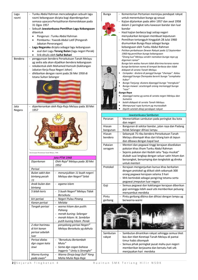 Nota bab 10 pemasyhuran kemerdekaan