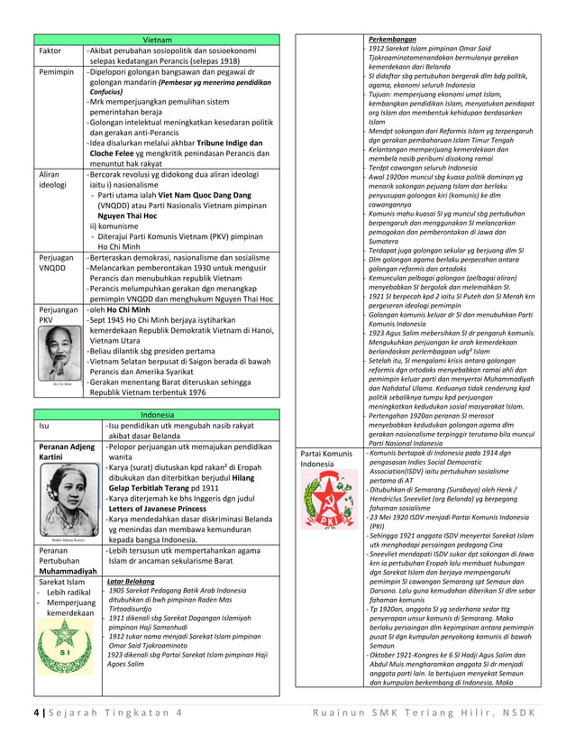 Nota - BAB 2 KEBANGKITAN NASIONALISME.pdf