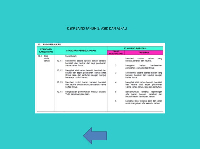 Asid alkali | PPTX