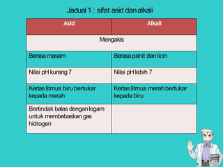Asid alkali | PPT