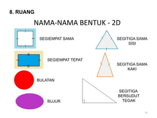Nota-Lengkap-Matematik-Tahun-6-1.ppt