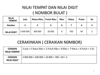 Nota-Lengkap-Matematik-Tahun-6-1.ppt