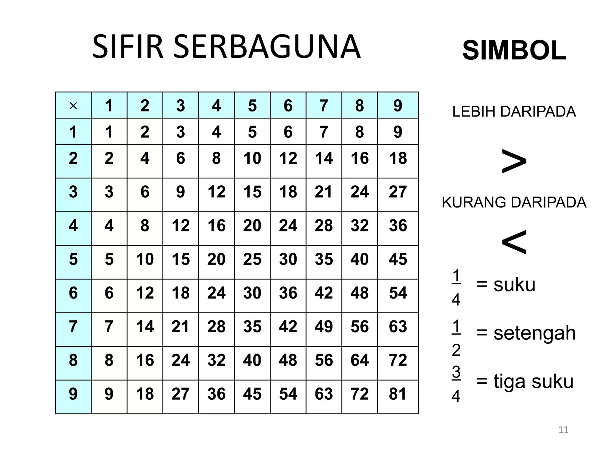 Nota lengkap-matematik-tahun-6 | PPT