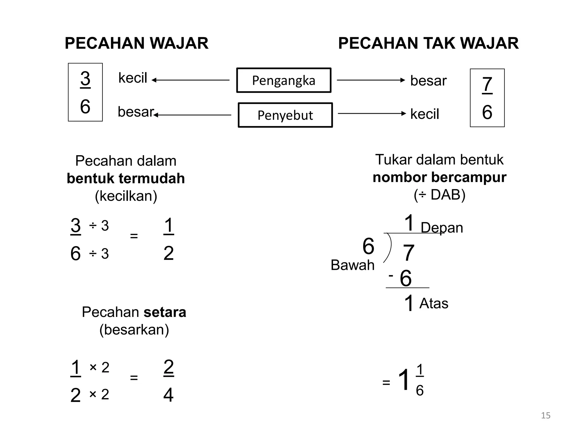 Nota lengkap-matematik-tahun-6 | PPT