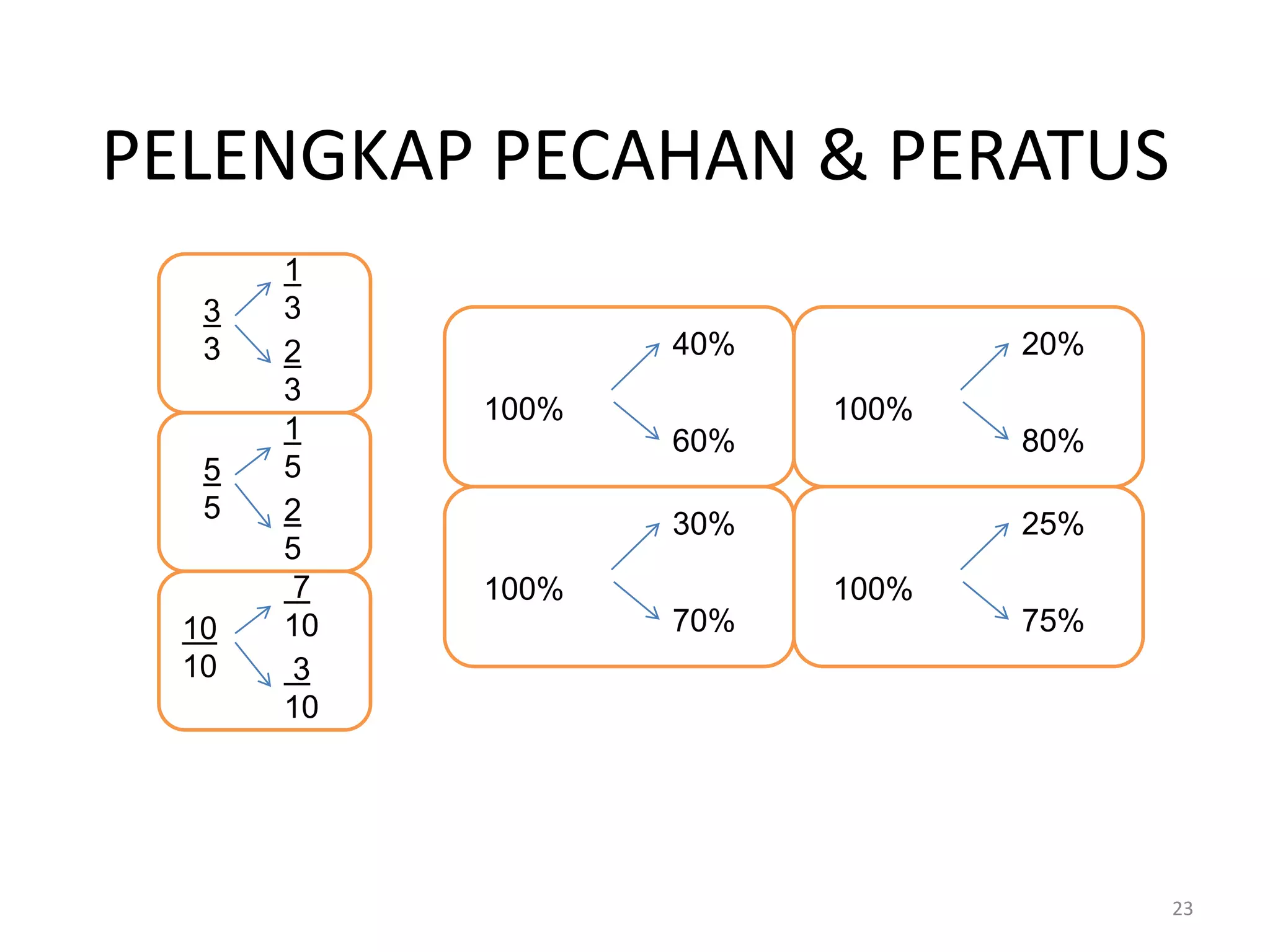 Nota lengkap-matematik-tahun-6 | PPT