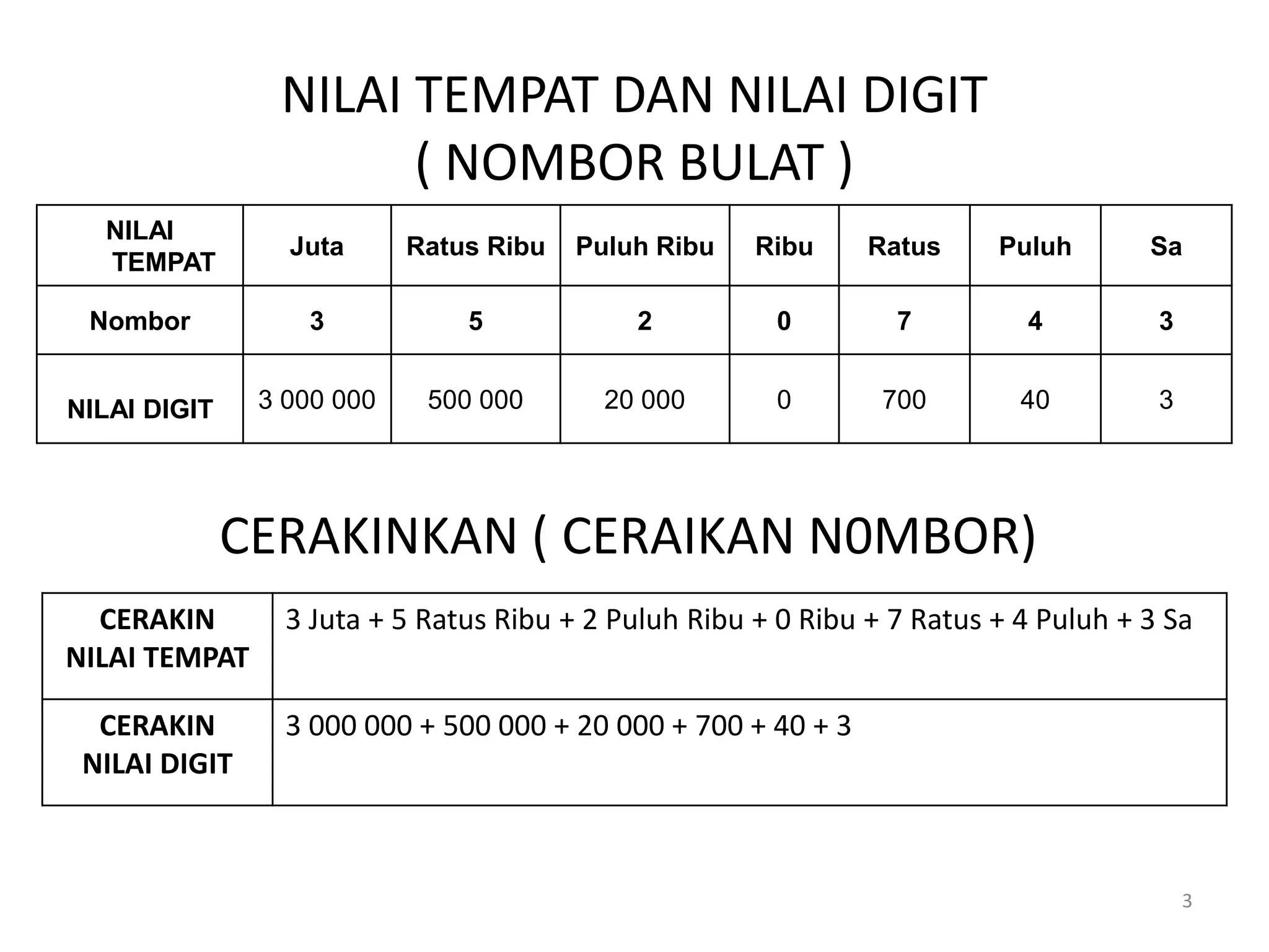Nota lengkap-matematik-tahun-6 | PPT