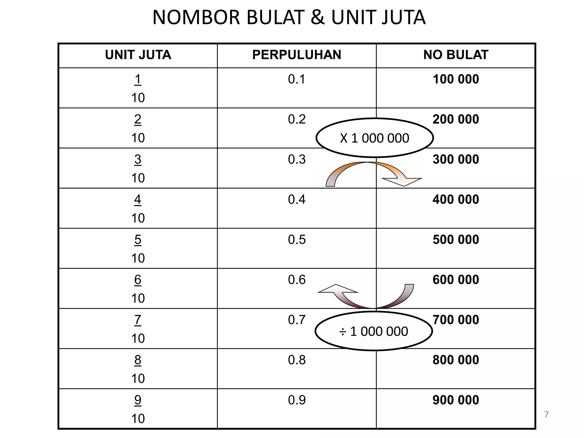 Nota lengkap-matematik-tahun-6 | PPT