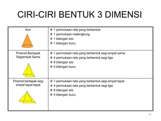 Nota lengkap-matematik-tahun-6 | PPT