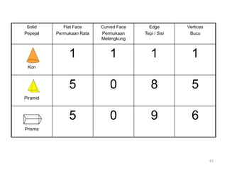 Nota lengkap-matematik-tahun-6 | PPT