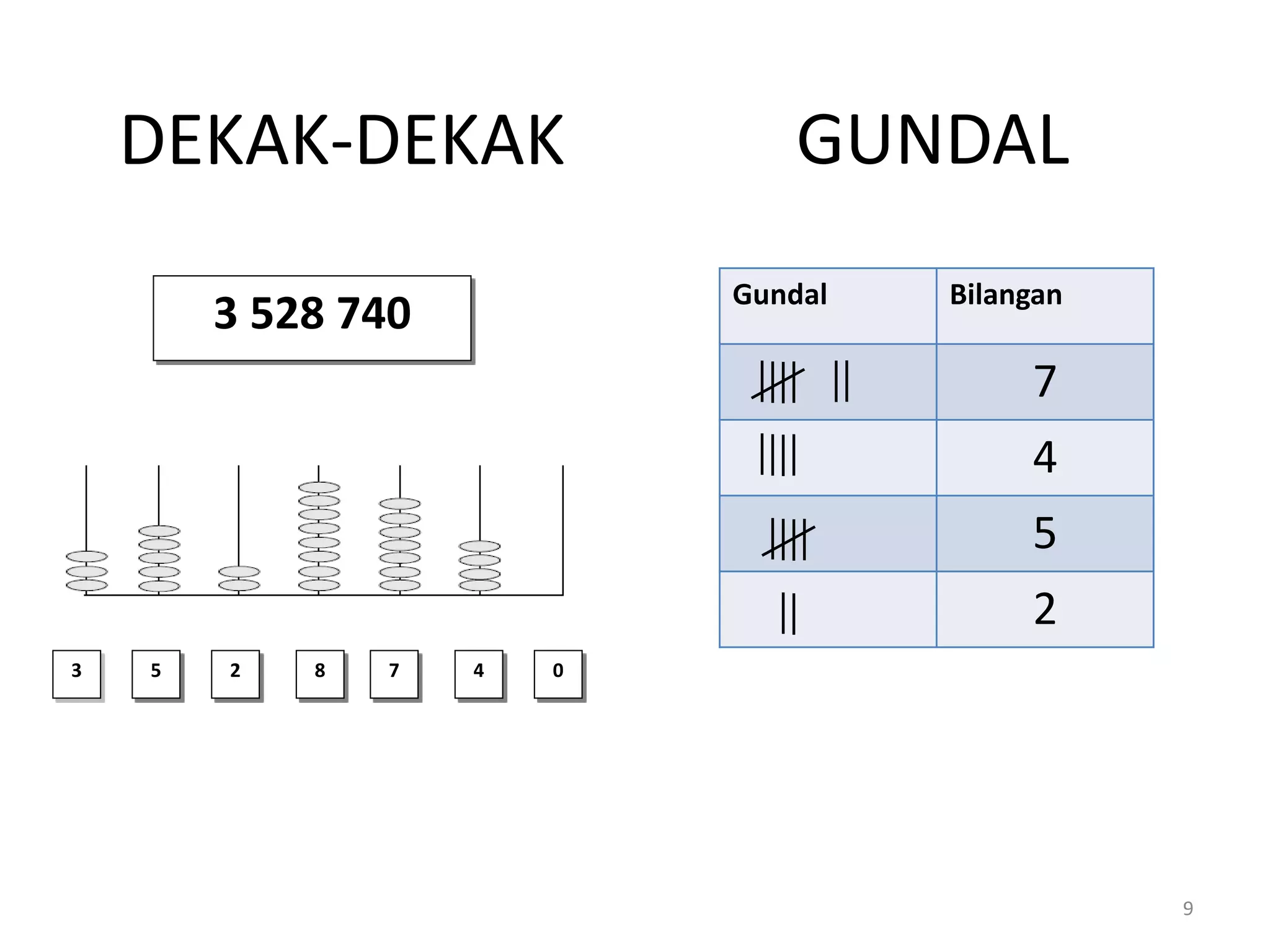 NOTA-MATEMATIK-edited-by-MAZIAH.ppt