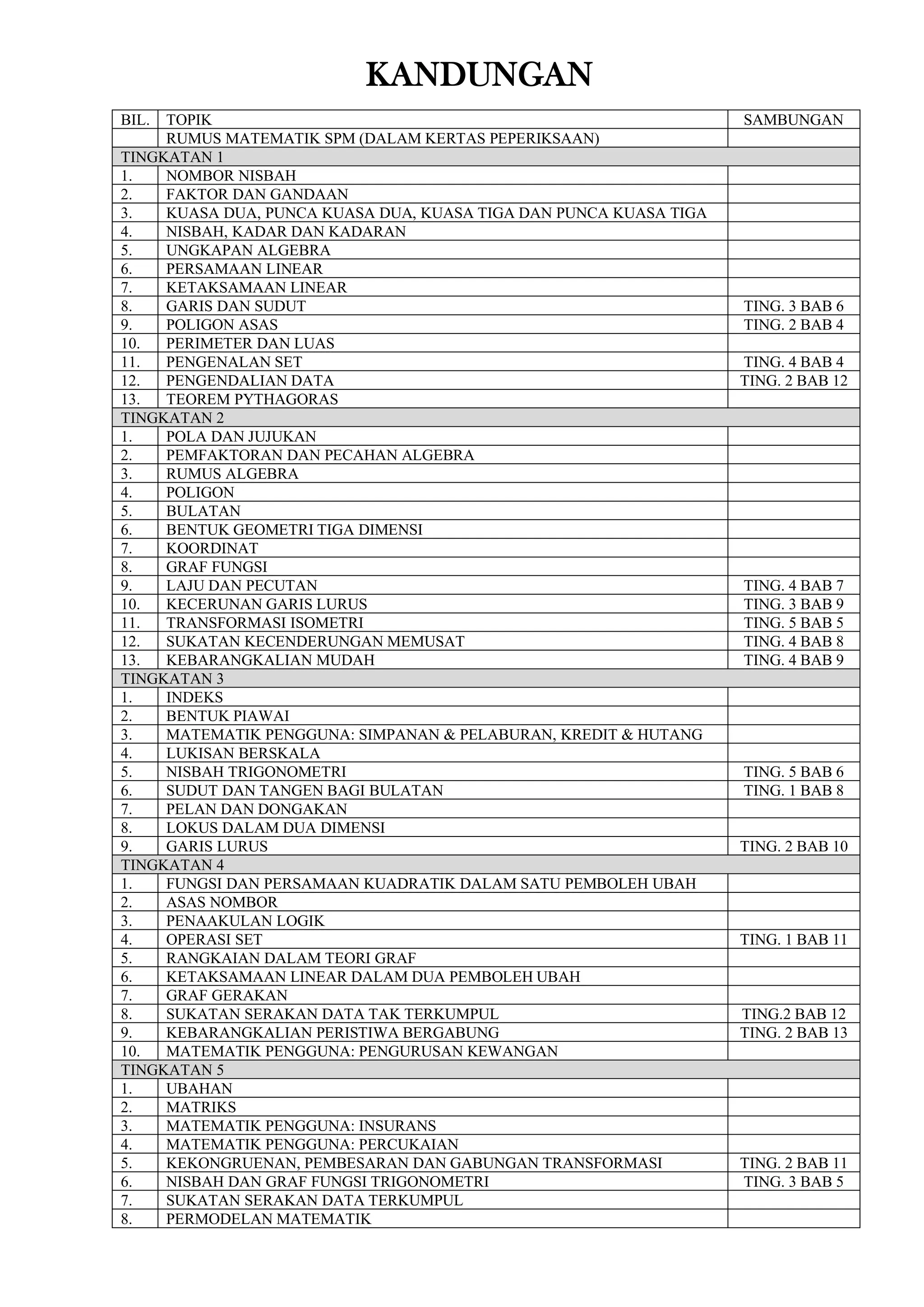 NOTA-MATEMATIK-SPM-2021-1-1.pdf