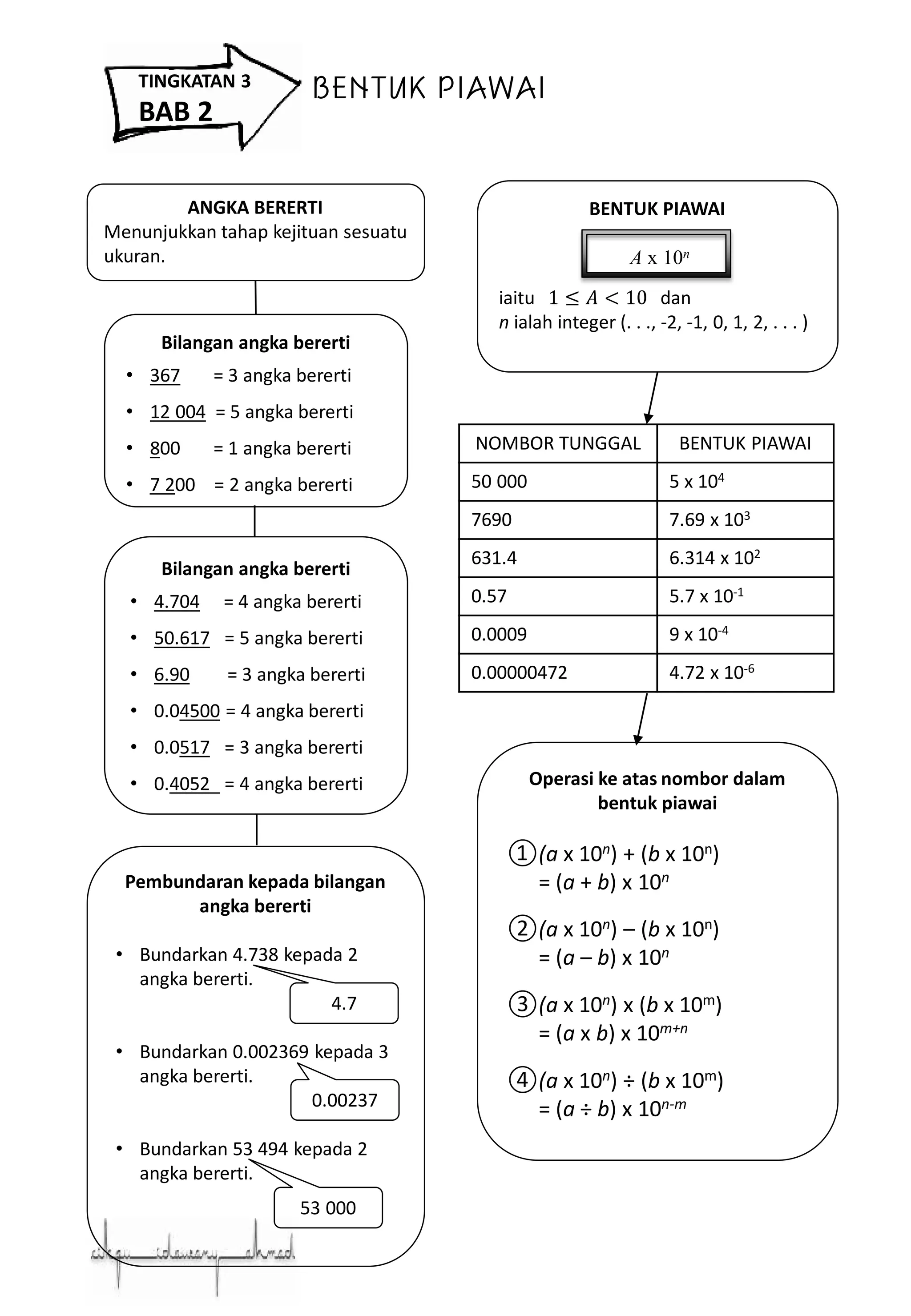 NOTA-MATEMATIK-SPM-2021-1-1.pdf