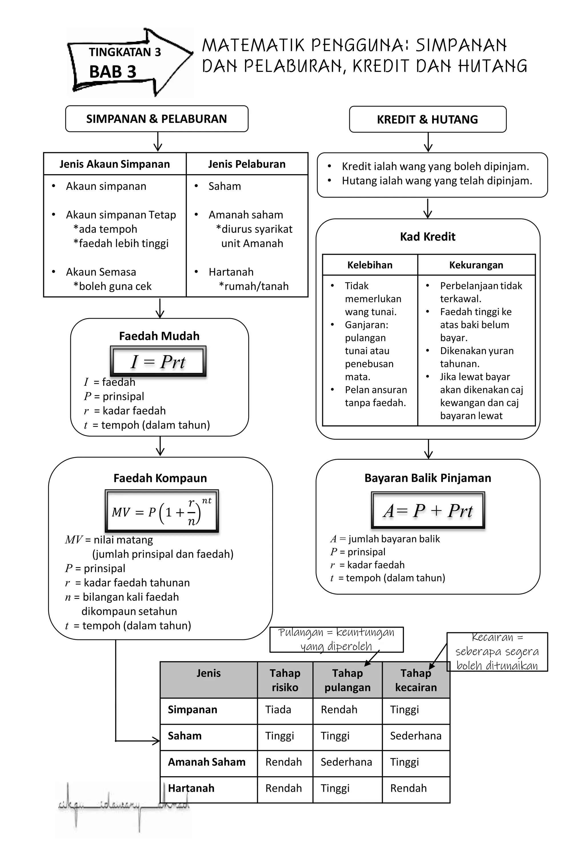 NOTA-MATEMATIK-SPM-2021-1-1.pdf