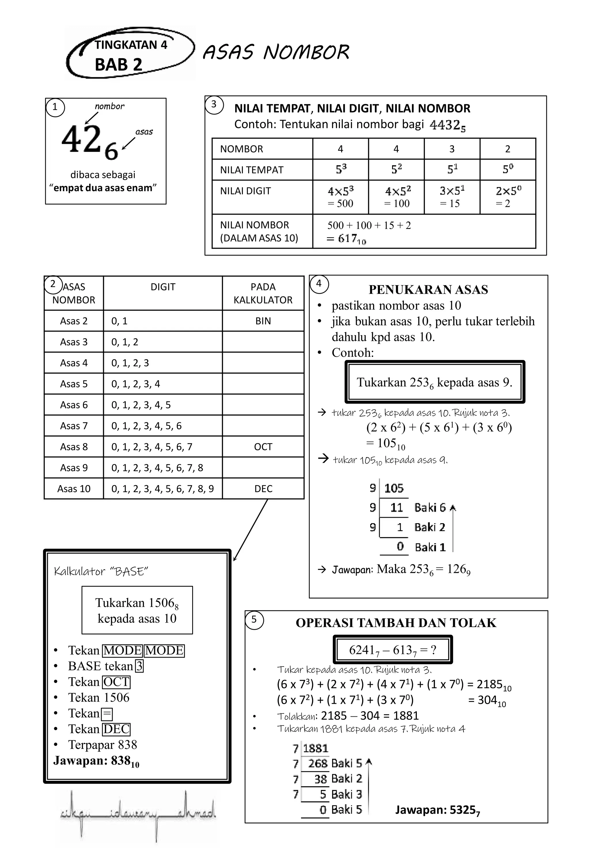 NOTA-MATEMATIK-SPM-2021-1-1.pdf