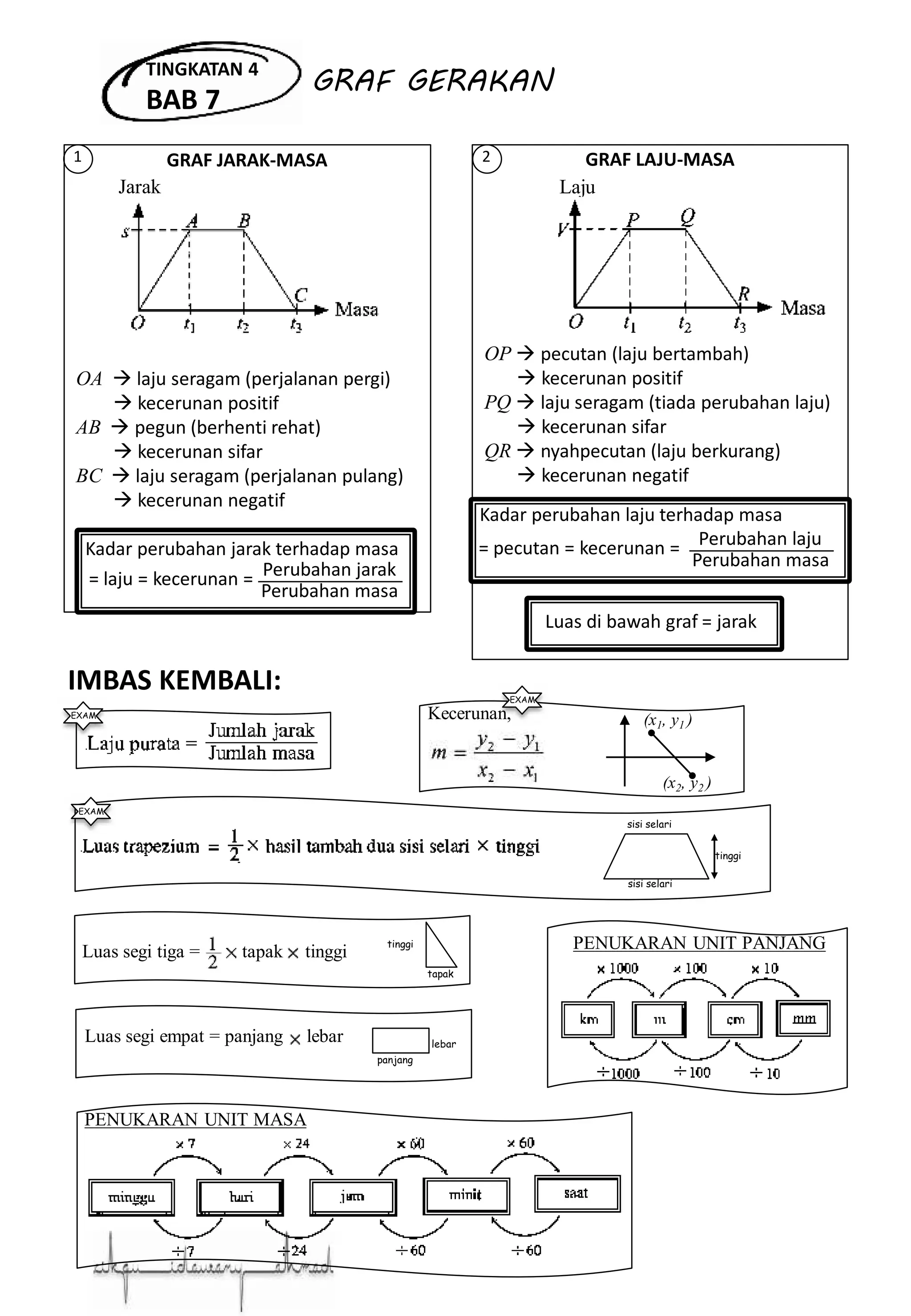 NOTA-MATEMATIK-SPM-2021-1-1.pdf