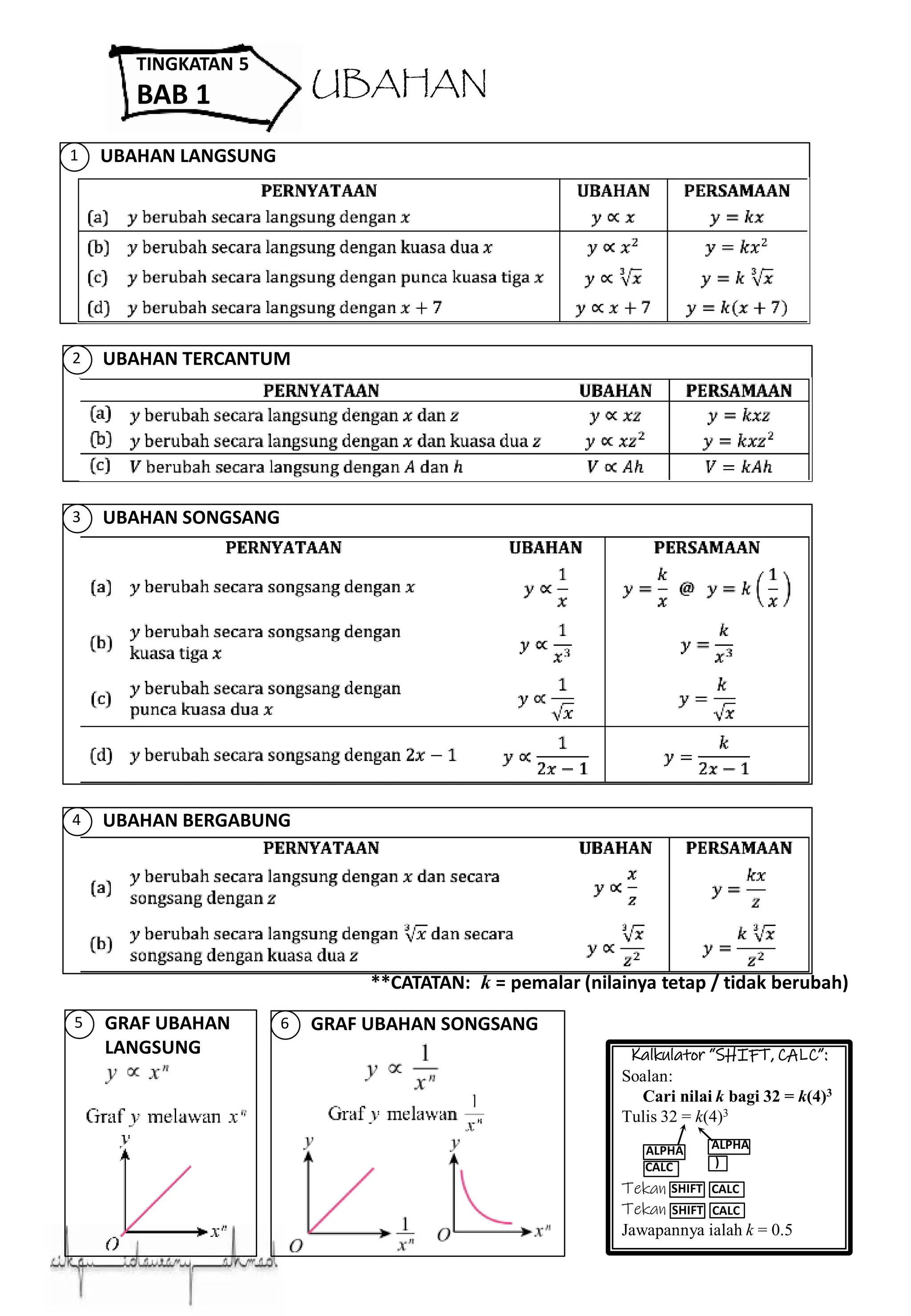 NOTA-MATEMATIK-SPM-2021-1-1.pdf