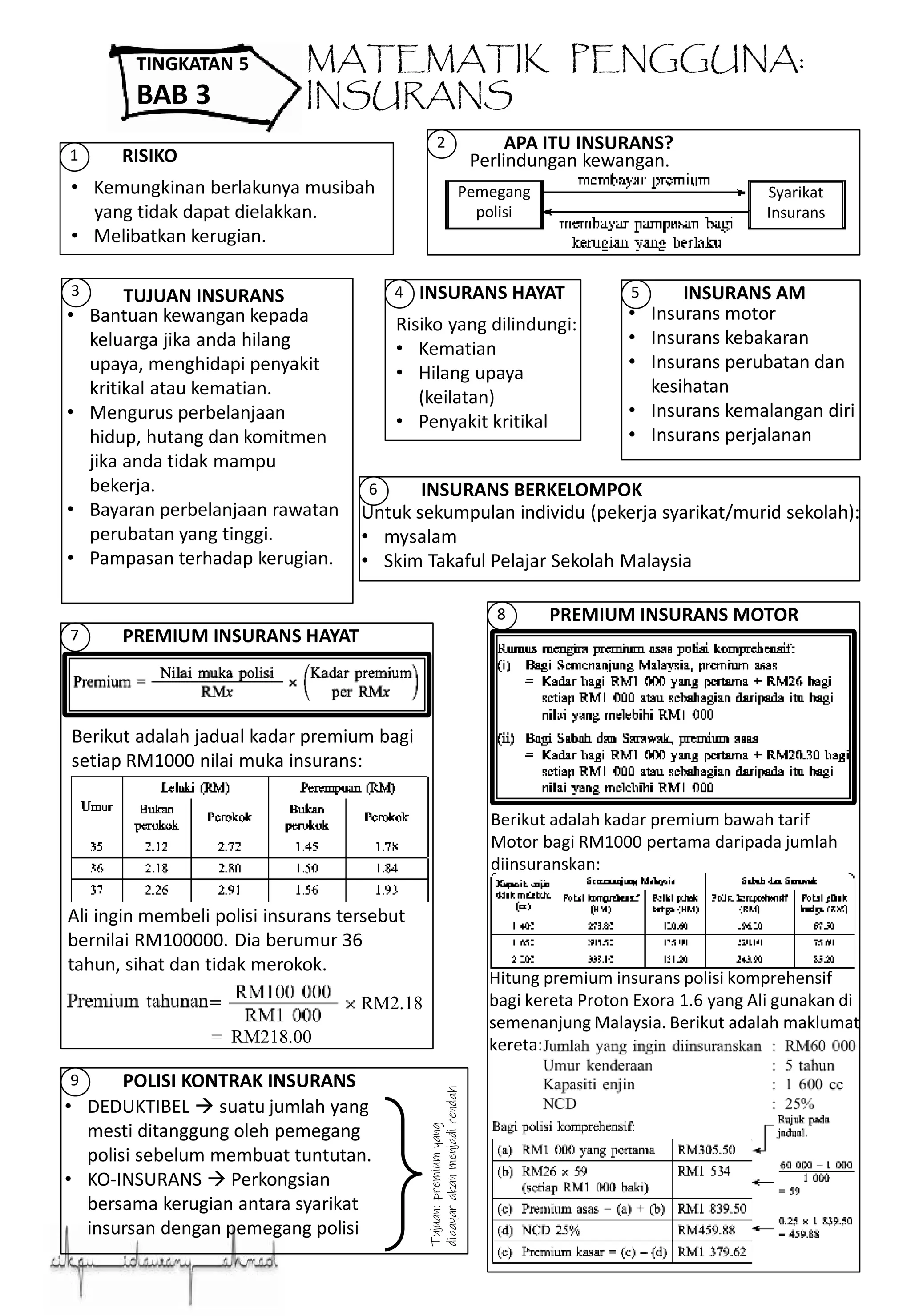 NOTA-MATEMATIK-SPM-2021-1-1.pdf