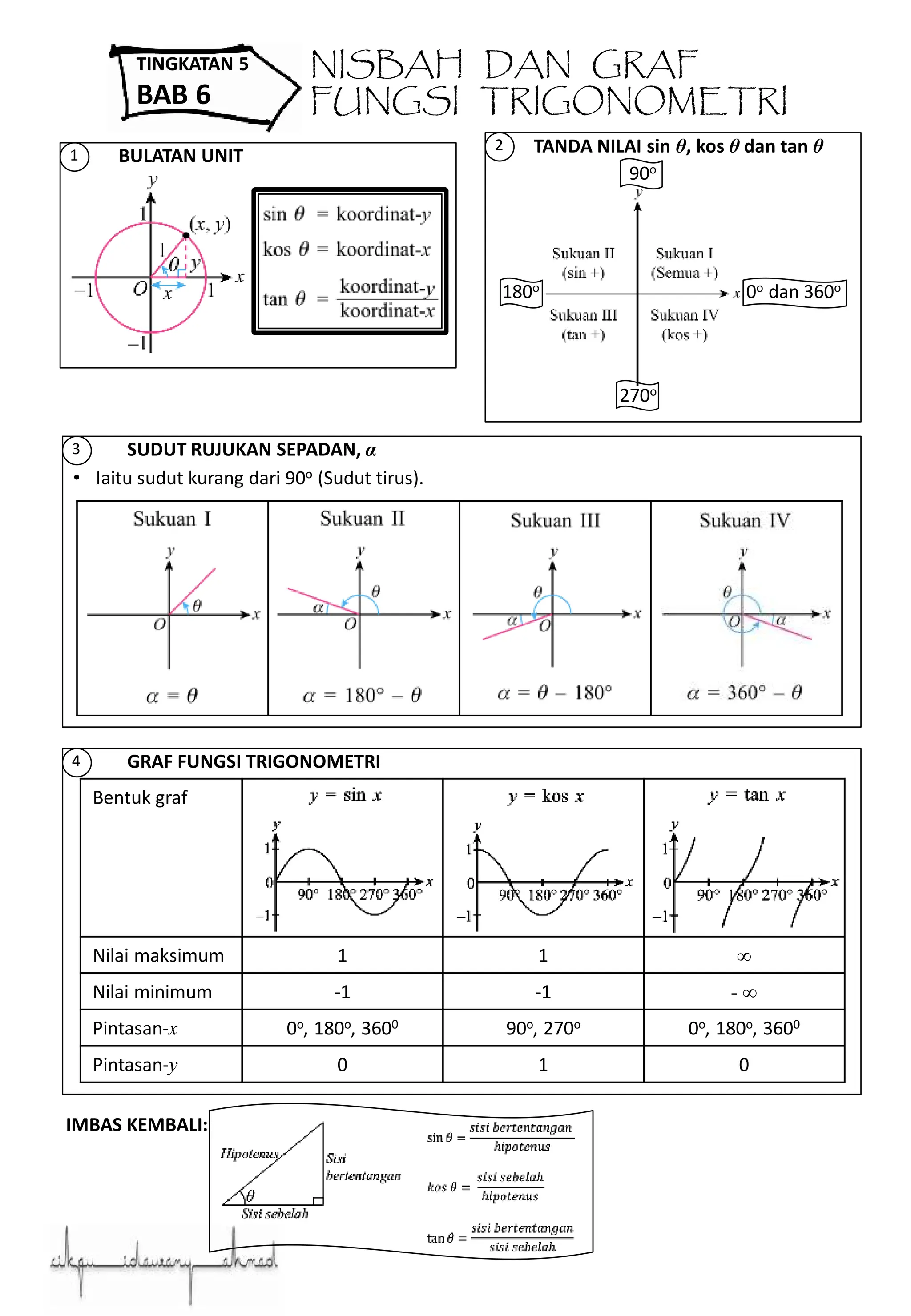 NOTA-MATEMATIK-SPM-2021-1-1.pdf