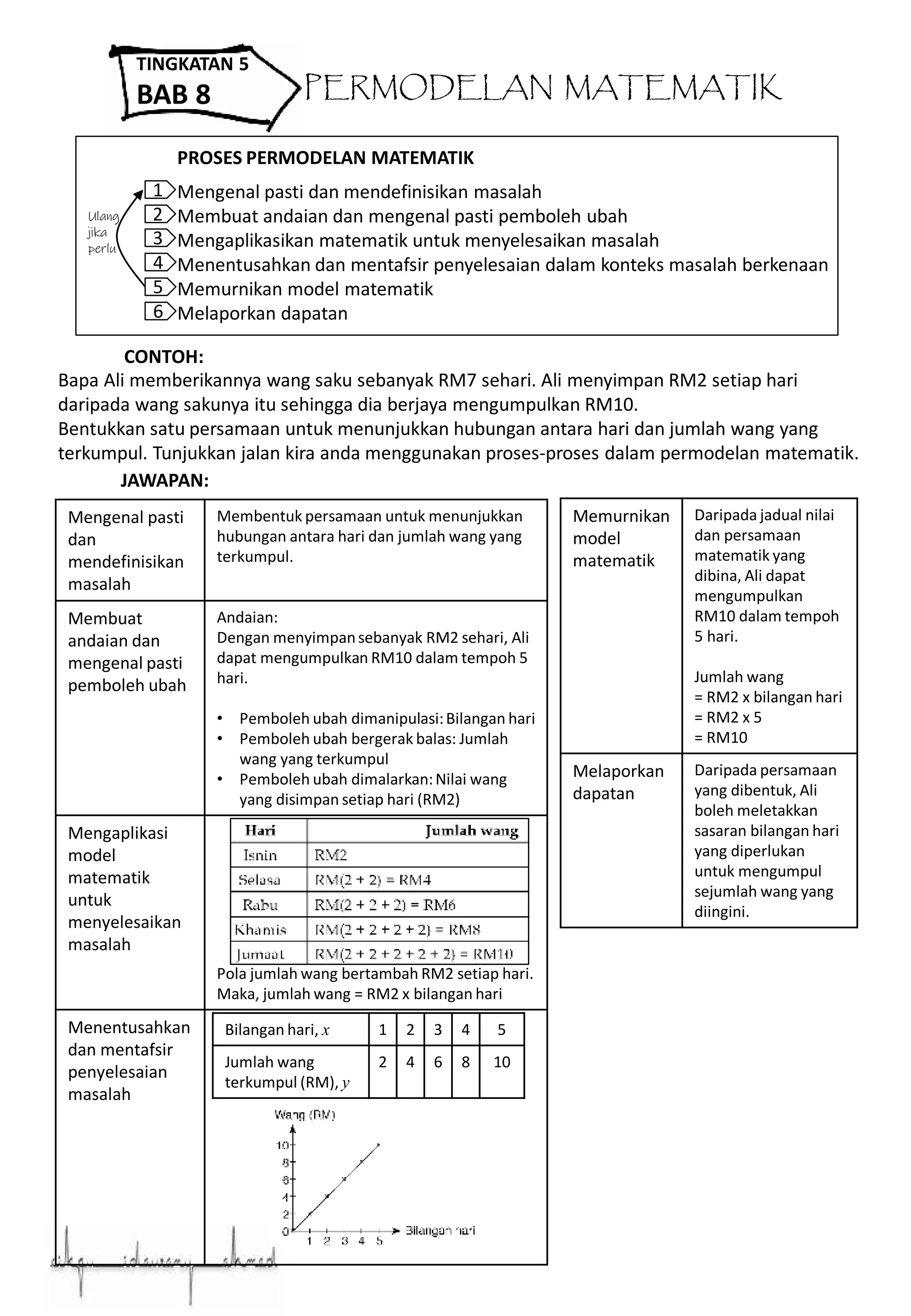 NOTA-MATEMATIK-SPM-2021-1-1.pdf