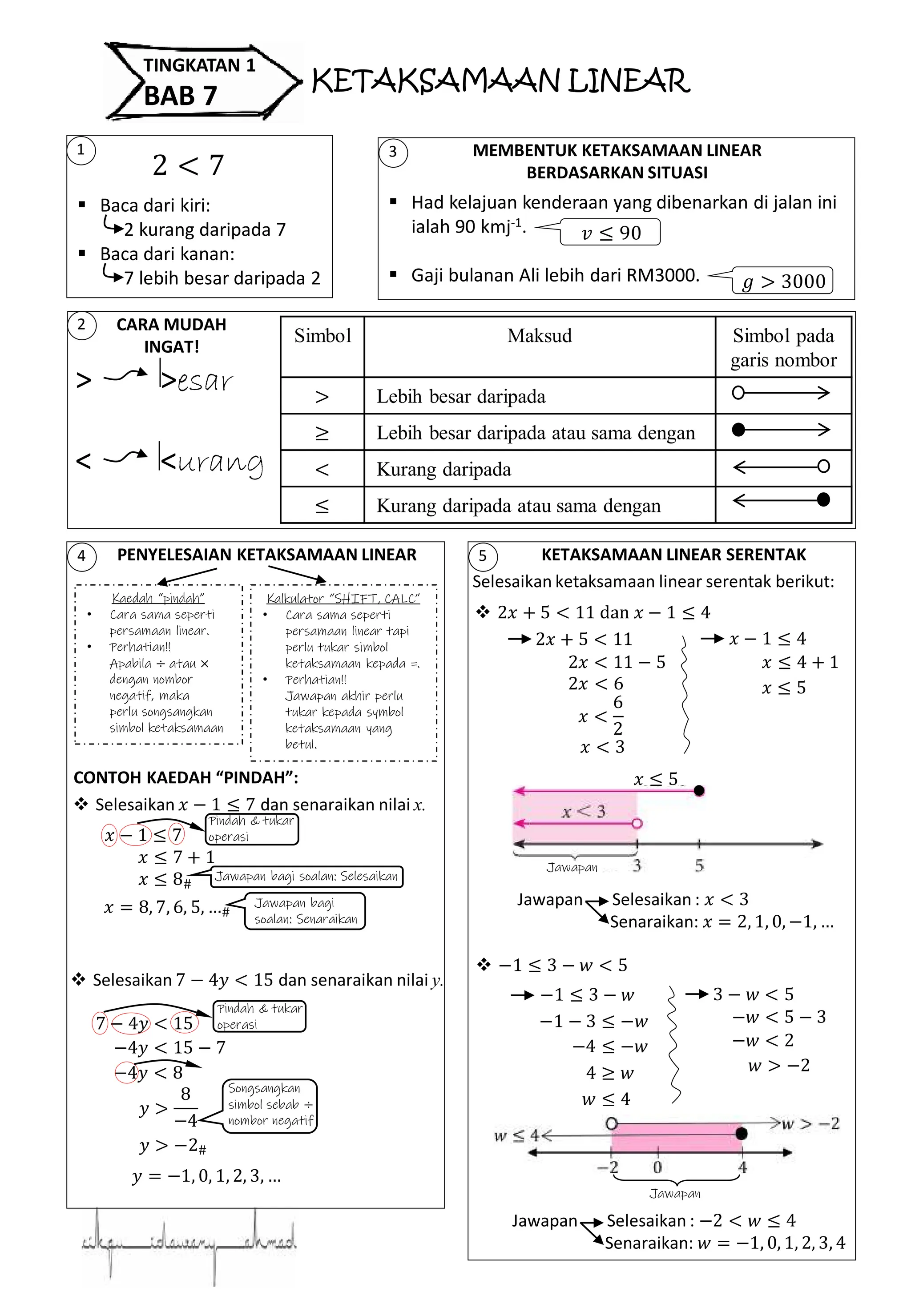 NOTA-MATEMATIK-SPM-2021-1-1.pdf