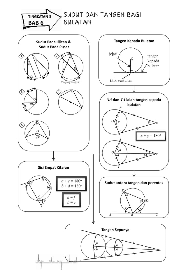 NOTA-MATEMATIK-SPM-2021-1-1.pdf