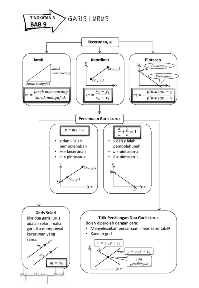 NOTA-MATEMATIK-SPM-2021-1-1.pdf