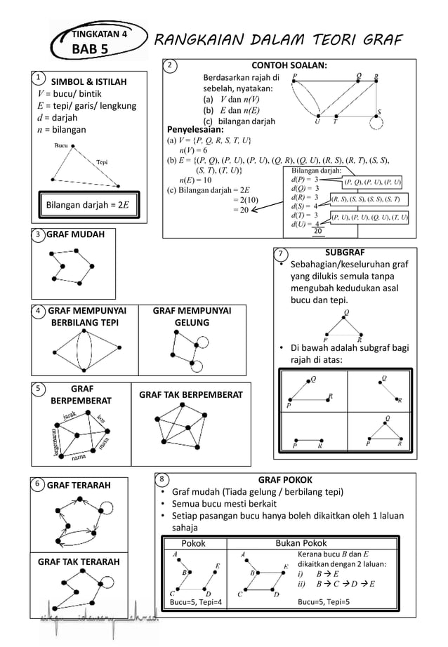 NOTA-MATEMATIK-SPM-2021-1-1.pdf