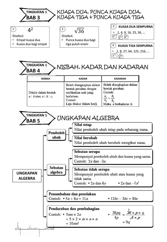 NOTA-MATEMATIK-SPM-2021-1-1.pdf