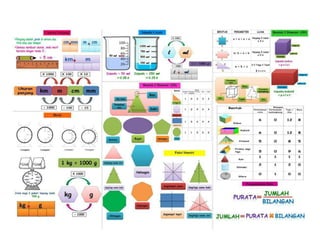 Nota padat-matematik-tahun-6-upsr | PPT