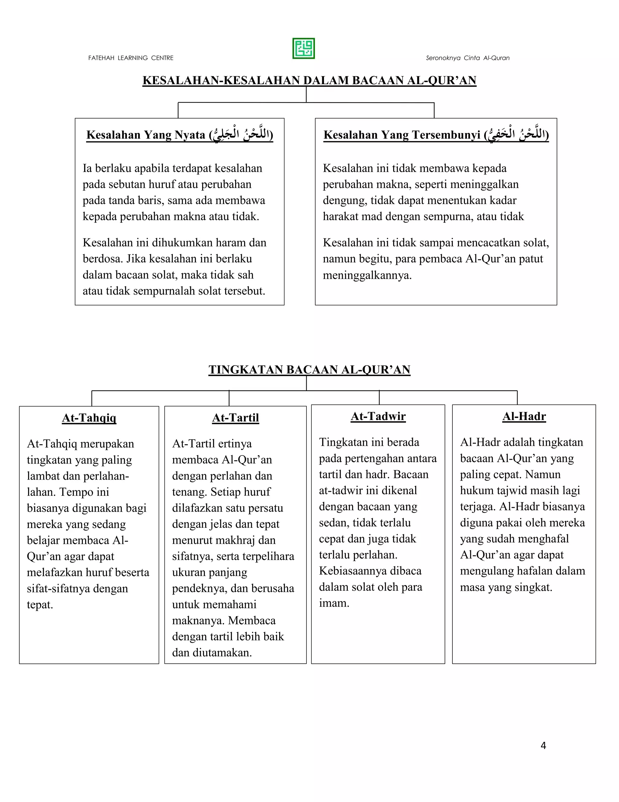 Nota ringkasan-asas-tajwid-21 | PDF