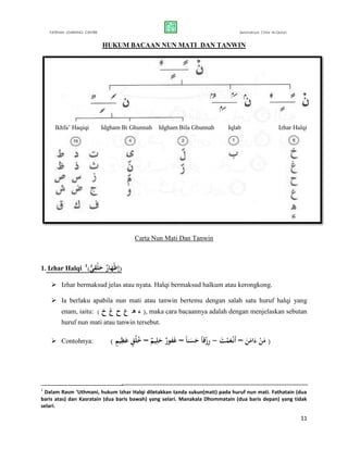 Nota ringkasan-asas-tajwid-21 | PDF