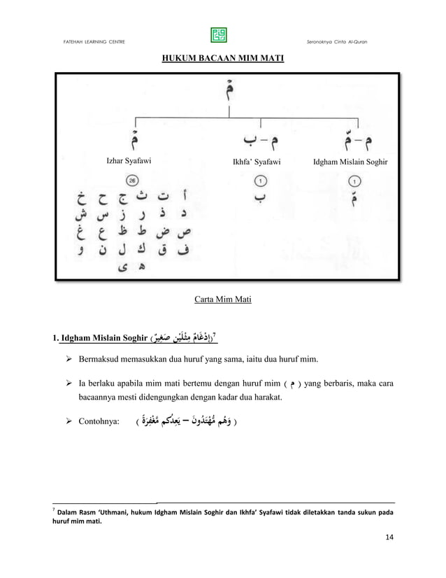 Nota ringkasan-asas-tajwid-21 | PDF