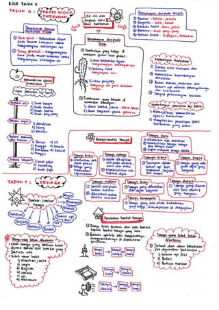 Nota sains-upsr | PDF