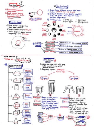 Nota sains-upsr | PDF