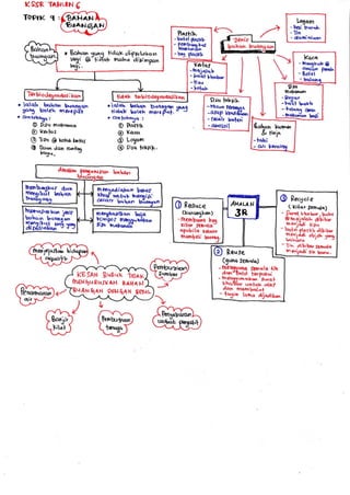 Nota sains-upsr | PDF