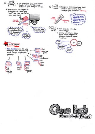 Nota sains-upsr | PDF