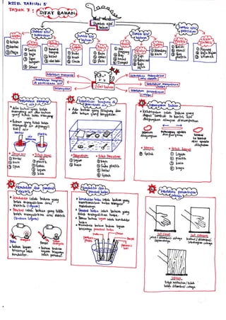Nota sains-upsr | PDF