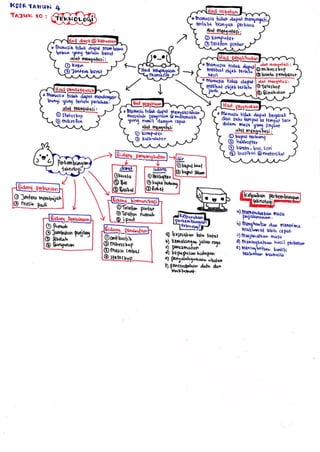Nota sains-upsr | PDF