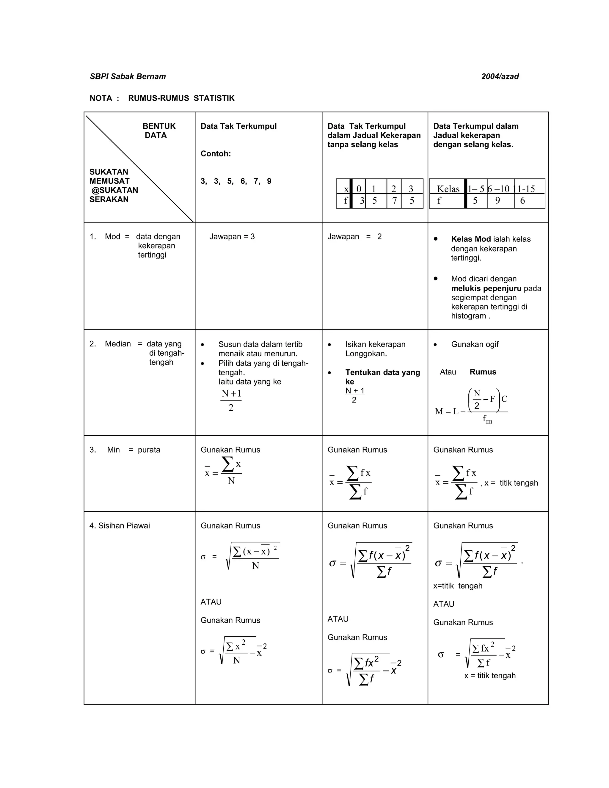 Nota.statistik | DOC