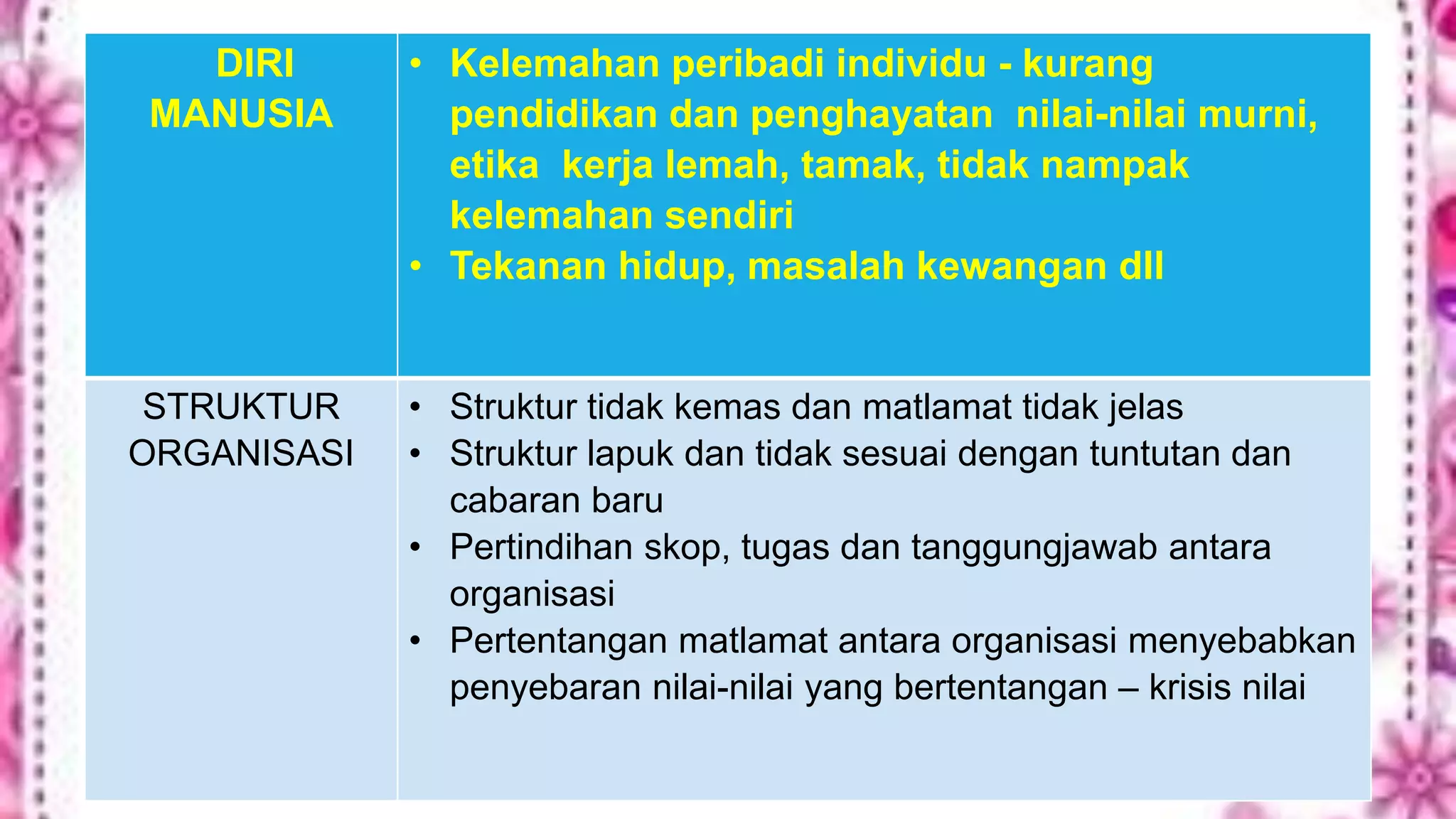 NOTA - TOPIK 5.2 INTEGRITI.pptx