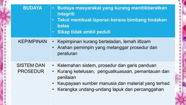 NOTA - TOPIK 5.2 INTEGRITI.pptx
