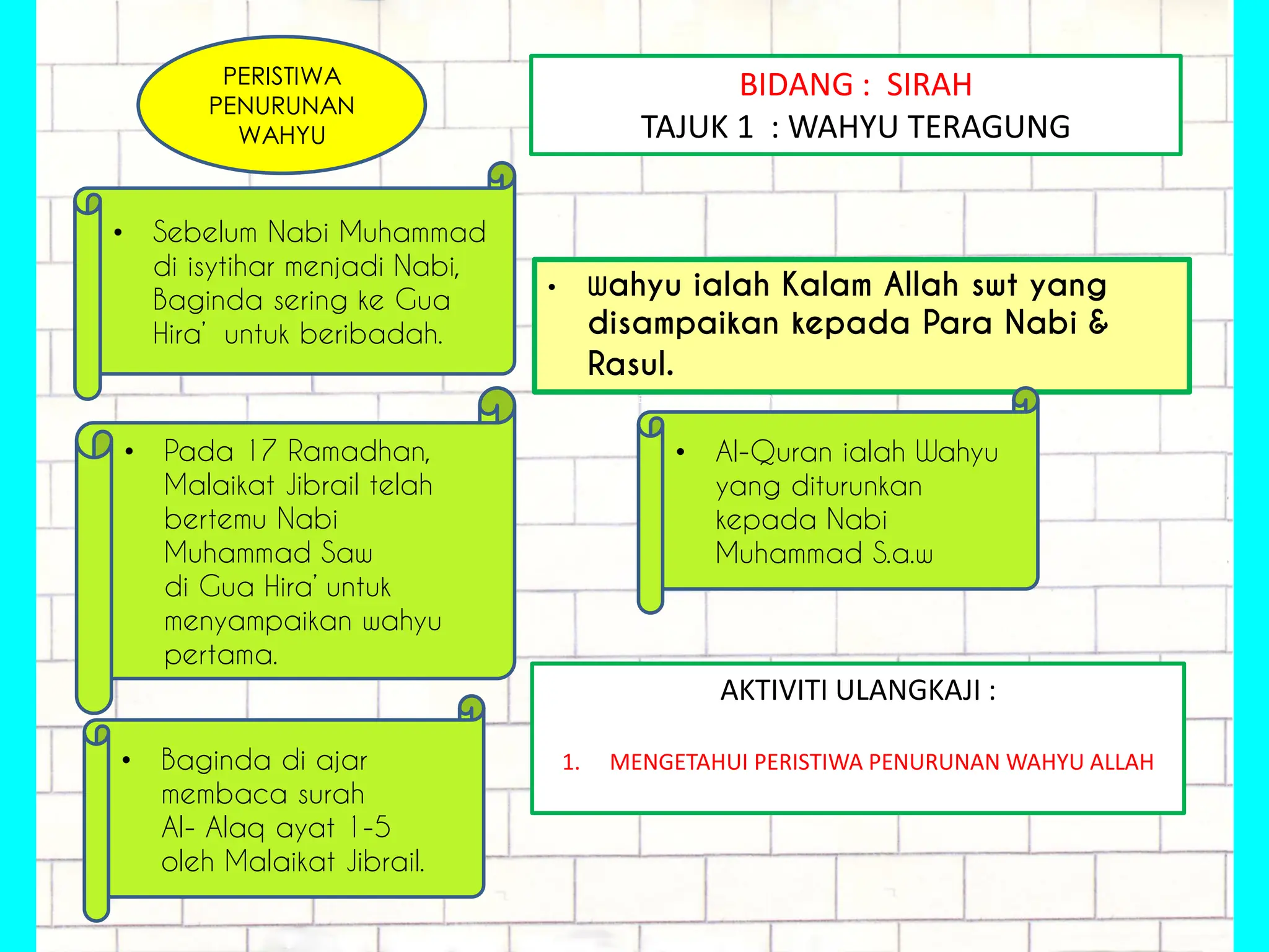 Nota-Ulangkaji-Pendidikan-Islam-Tahun-3.pdf