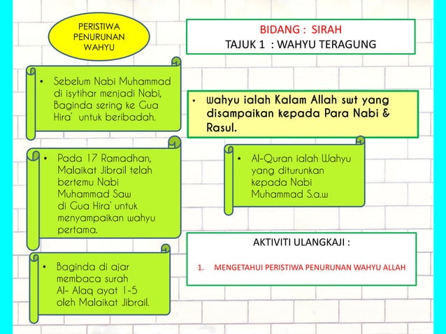 Nota-Ulangkaji-Pendidikan-Islam-Tahun-3.pdf