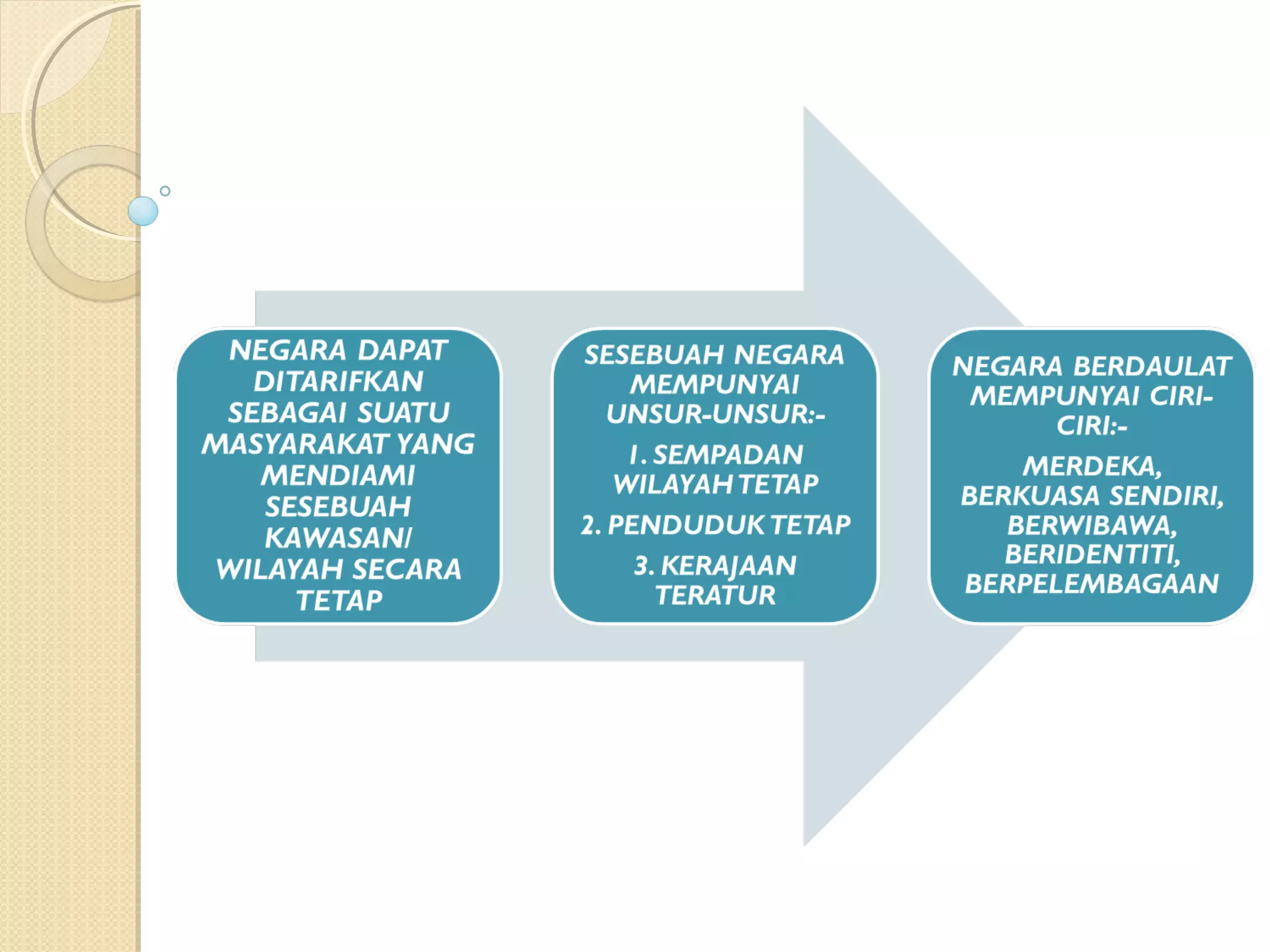 NOTA RINGKAS BAB 1 | PPT