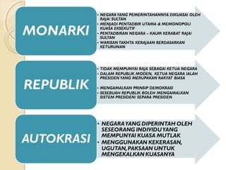 NOTA RINGKAS BAB 1 | PPT