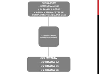NOTA RINGKAS BAB 2 | PPT