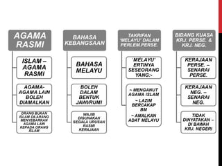 NOTA RINGKAS BAB 2 | PPT