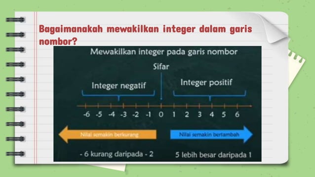 NOTA BAB 1- NOMBOR NISBAH.pptx | Space and Astronomy | Science