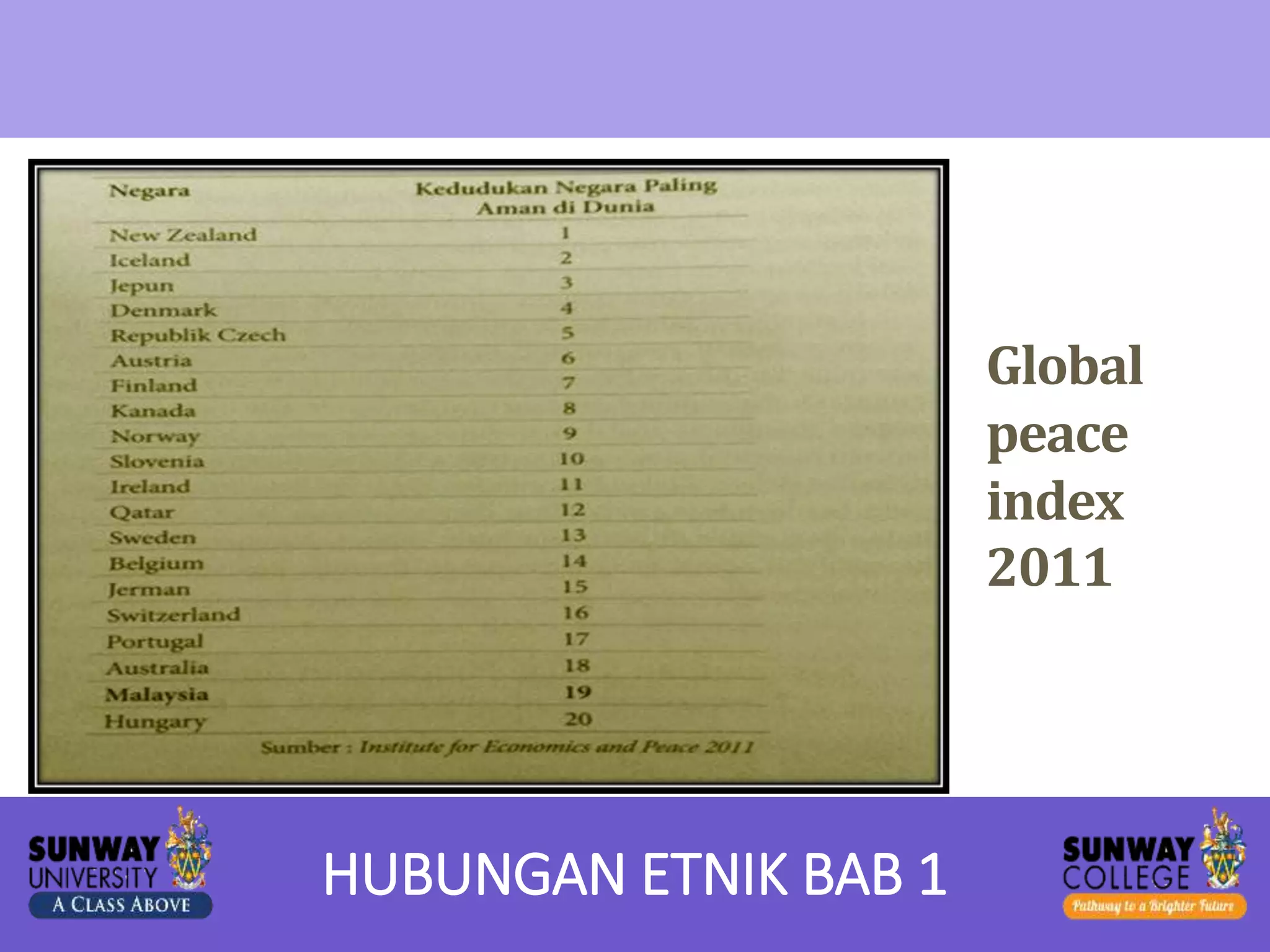 NOTA BAB 1 HUBUNGAN ETNIK(1).pptx