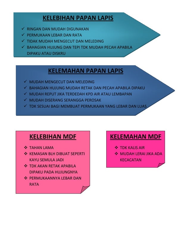Nota bab 2 {reka bentuk} | PDF